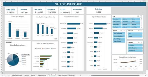 Shimaa Sayed On Linkedin Dataanalytics Powerbi Excel Learning 13 Comments