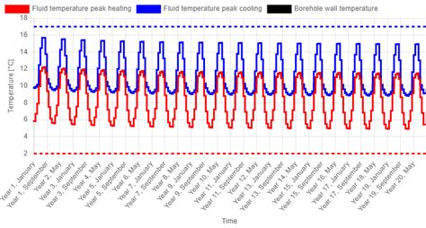 How To Interpret Temperature Plots Ghetool