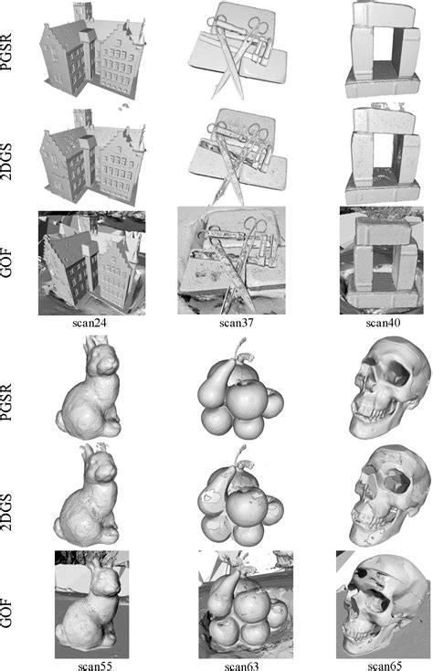 Pgsr Planar Based Gaussian Splatting For Efficient And High Fidelity Surface Reconstruction