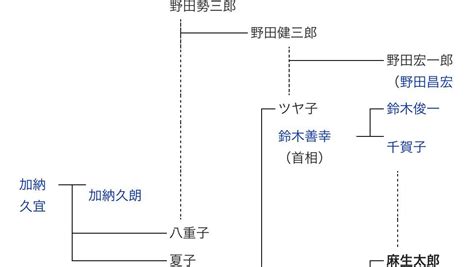 日本大的家族真的有政治联姻吗？有哪些著名财阀家族 知乎
