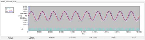 Mixed Signal Tutorial Lesson 4 Designing Sample And Hold Mixed Mode Circuits Emagtech Wiki