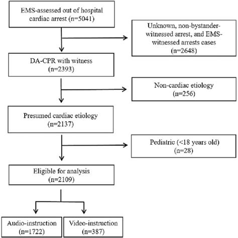 Indicationscontraindications And Place Of The Ecpr Procedure