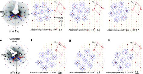 Analysis And Simulation Of Low Energy Electron Diffraction Leed Data