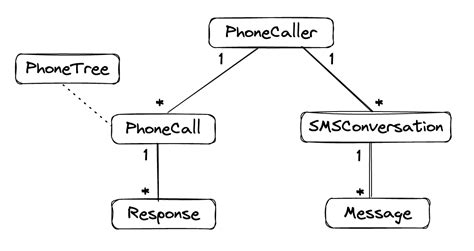 Github Kmcphillipstwilio Rails A Framework For Building Rich Phone