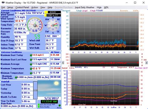 Weather Display Goes Flat Line Archived Weather Display Problems