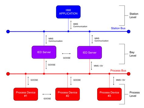 Understanding IEC Inductive Automation Help Center