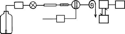 Flow Diagram Of HPLC CL Detector Mobile Phase HPLC Pump Download Scientific