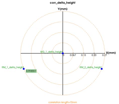Monte Carlo Analysis With Spatial Correlations Ansys Optics