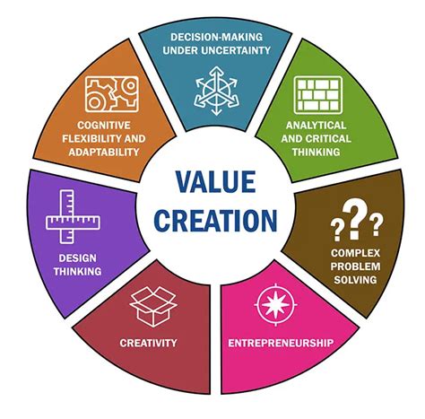 Components Of Innovation System The Four Key Elements Of Innovation