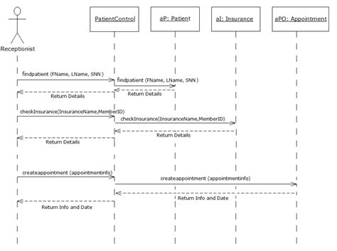 Solved Design Class Diagram Develop A First Cut Design Chegg