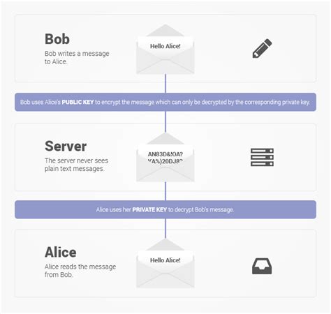 ProtonMail A Review Of The Anonymous Email Service Robots Net