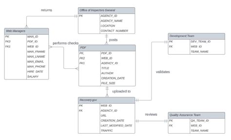 Hello I Need To Create A Level Diagram And Chegg