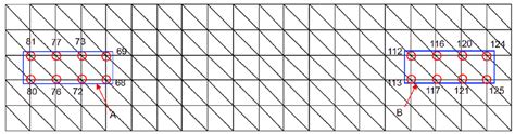 Color Online Finite Element Mesh Of The Parallel Plate Waveguide