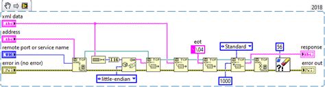 Solved Tcp Socket C Project To Lv Ni Community