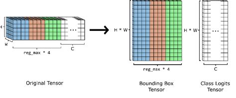 Figure 7 From Optimising Yolov8n Using Maximum Class Separation And Data Augmentation For Nao