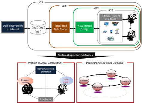 A Framework For Va Research Download Scientific Diagram