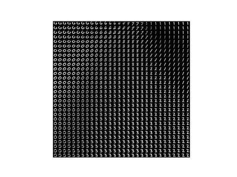 Why We Need Kl Divergence Loss In Vaes Muhammad Waseem Blog