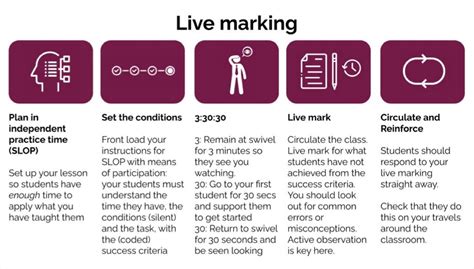 Thahmina Begum On Linkedin Heres The Slide On Live Marking From Our