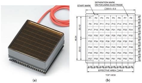 A Novel Method For Spectrometry Based On Imaging Systems