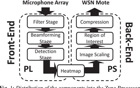 Figure 1 From A Multimode Soc Fpga Based Acoustic Camera For Wireless