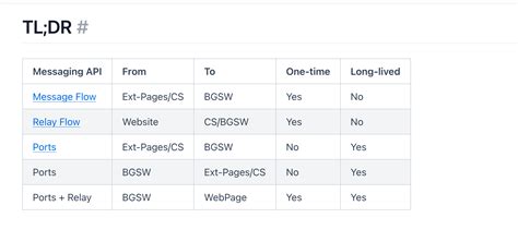 How Can I Send Message From Content Script To Sidepanel 🧩 Plasmo Developers