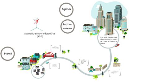 Réceptionner Et Réaliser Un Trajet Avec Les Enfants By Noelia Sanchez On Prezi