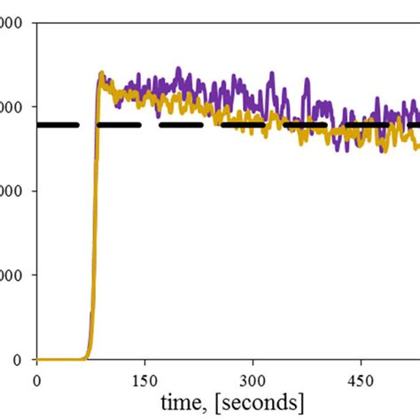 framework for the online estimation of significant kinetic parameters