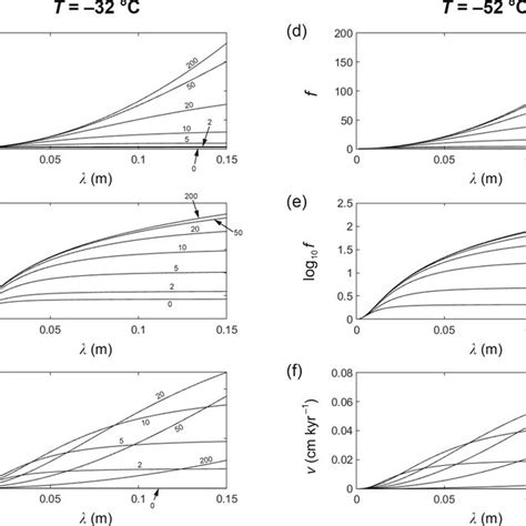 Computed Curves Of Signal Decay Rate Enhancement Factor F Log 10 F