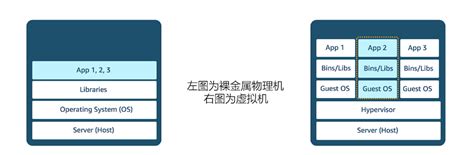 深度解析 Aws Firecracker 原理篇 虚拟化与容器运行时技术 亚马逊aws官方博客