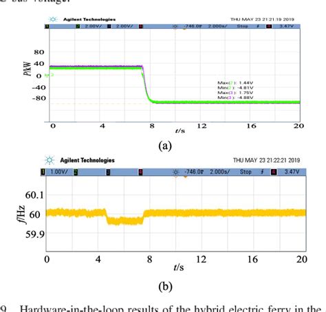 Figure 19 From Coordinated Control Of A Hybrid Electric Ferry Shipboard Microgrid Semantic Scholar