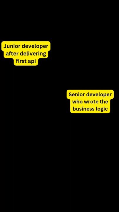 Video Ankit Pangasa On Linkedin Follow Connect 34 Comments