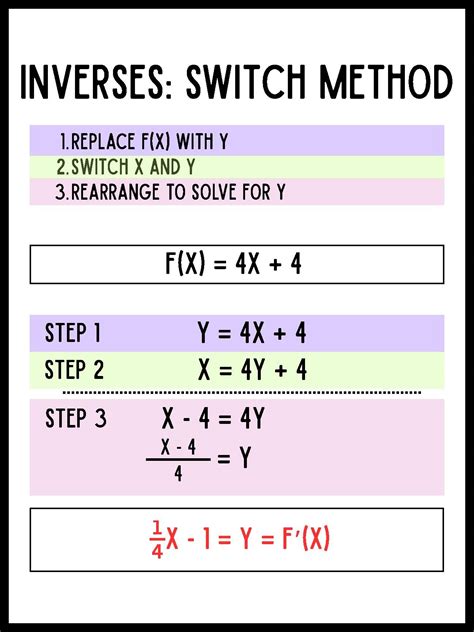 Finding Inverse Functions Algebraically Or Switch Method Anchor Chart