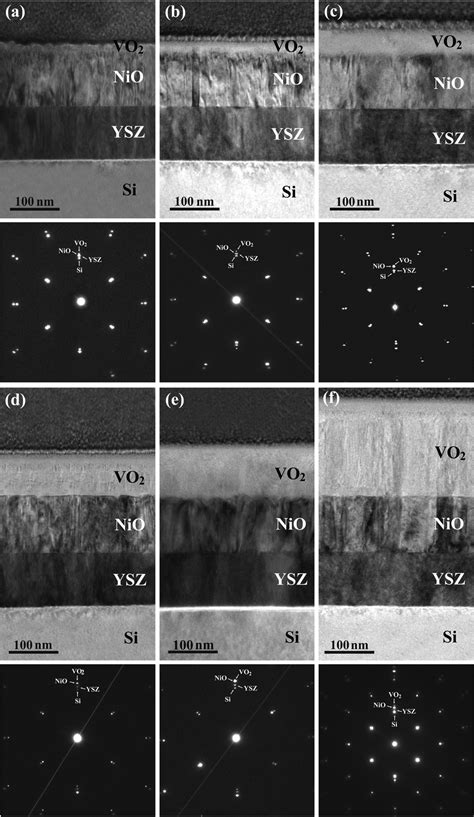 Cross Section Tem Images And Corresponding Selected Area Electron Download Scientific Diagram
