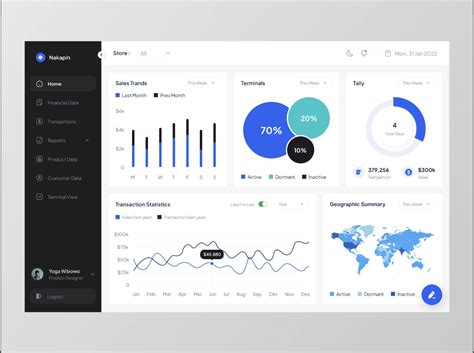 dashboard ui ux에 있는 해민님의 핀 대시보드 디자인 대시보드 ui 통계