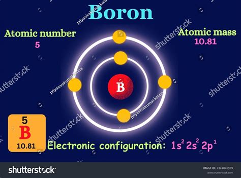 Boron Atomic Structure