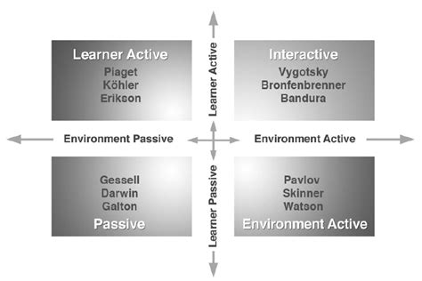The Matrix Of Perspectives Download Scientific Diagram