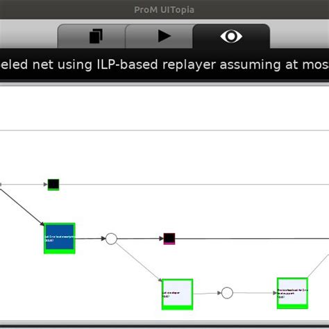 The Incident Management Process Mined Via Inductive Visual Miner On Prom Download Scientific