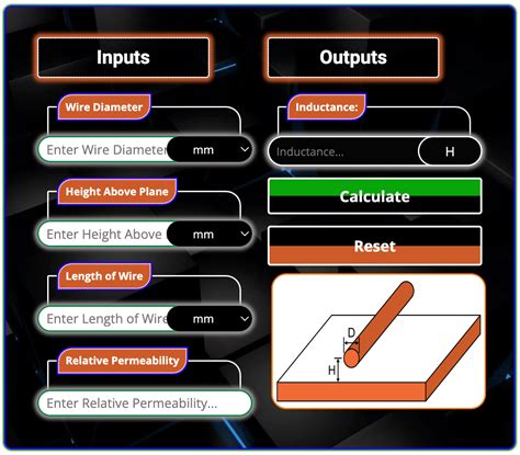 Wire Over Plane Inductance Calculator