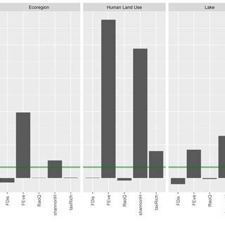 Figure A Plot Of Z Scores For Independent Contributions I Of The Download Scientific