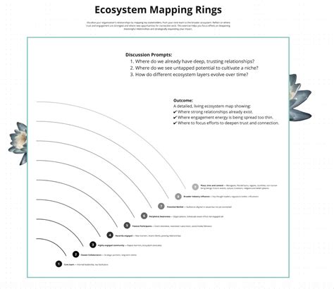 Ecosystem Mapping Templates And Examples Miroverse
