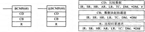 基恩士plc编程指令大全可编程控制器15(plc)数据比较指令weixin39921224的博客 Csdn博客 基恩士plc编程指令大全可编程控制器15(plc)数据比较指令weixin39921224的博客 Csdn博客