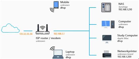 Dns Interview Questions And Answers Naukri Code