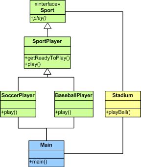 Jose Sandoval Software Developer Software Development Polymorphic Overriding