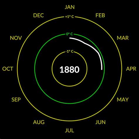 Steve Nouri On Linkedin Innovation Datascience Visualization 591 Comments