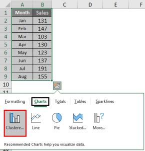 Excel Quick Analysis How To Use Quick Analysis Tools In Excel