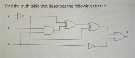 Solved Find The Truth Table That Describes The Following Chegg