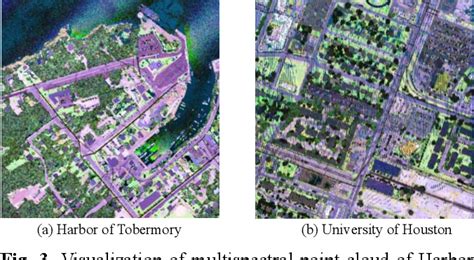 Figure 3 From Coupled Graph Convolution Network For Cross Scene Multispectral Point Cloud