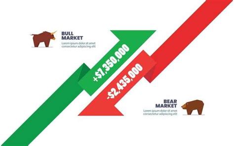 Fair Market Value Vs Replacement Value Explained