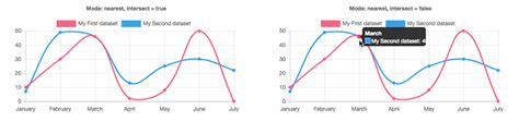 [bug] tooltip labels for equal data not combining using mode nearest