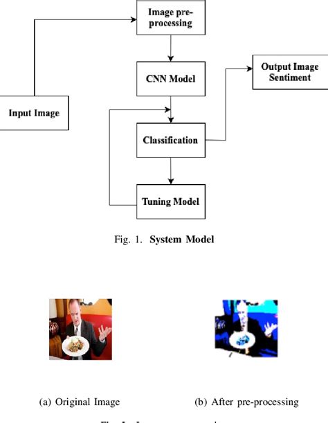 Figure 1 From Visual Sentiment Classification Of Restaurant Review